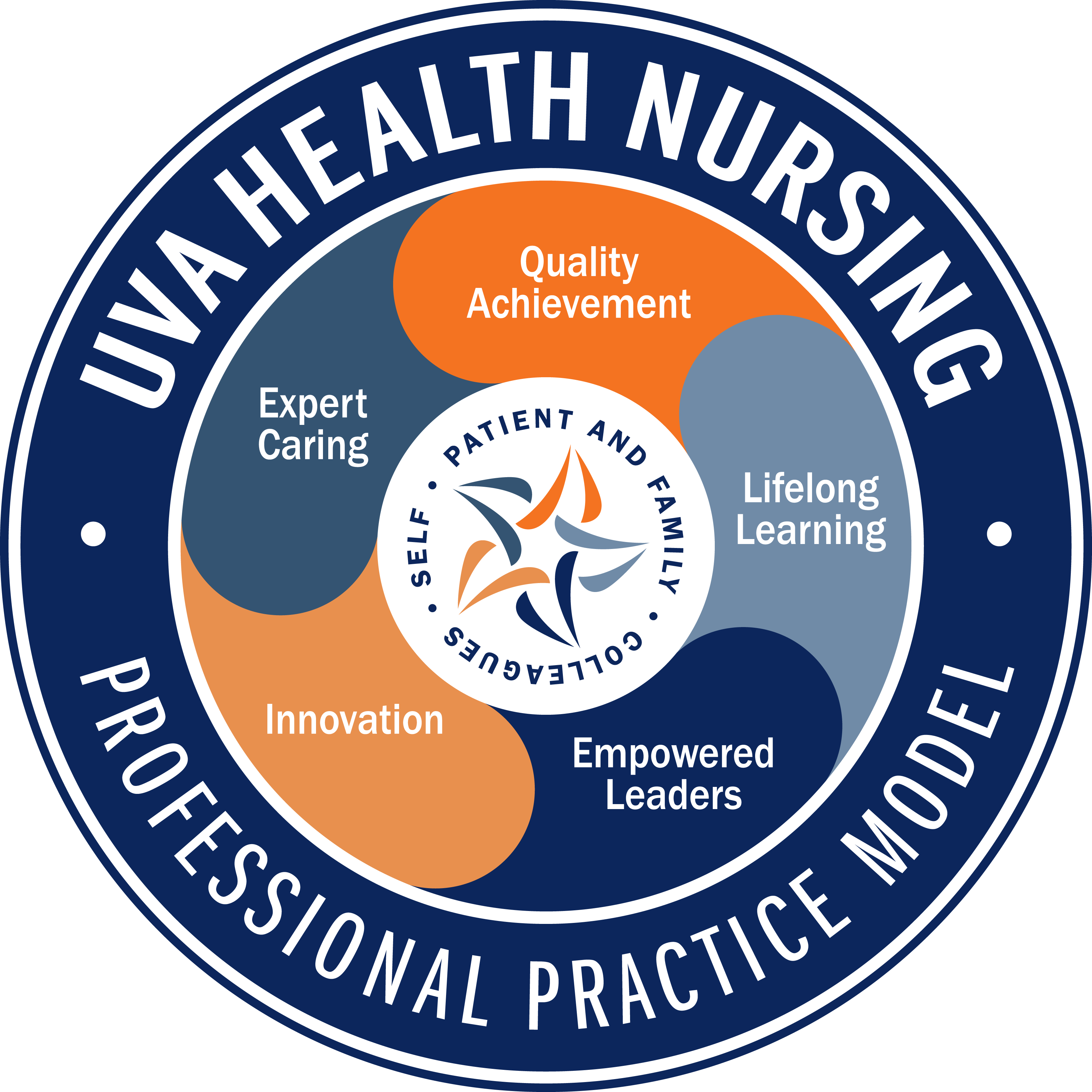 UVA NPGO | 2024 MAGNET DOCUMENT